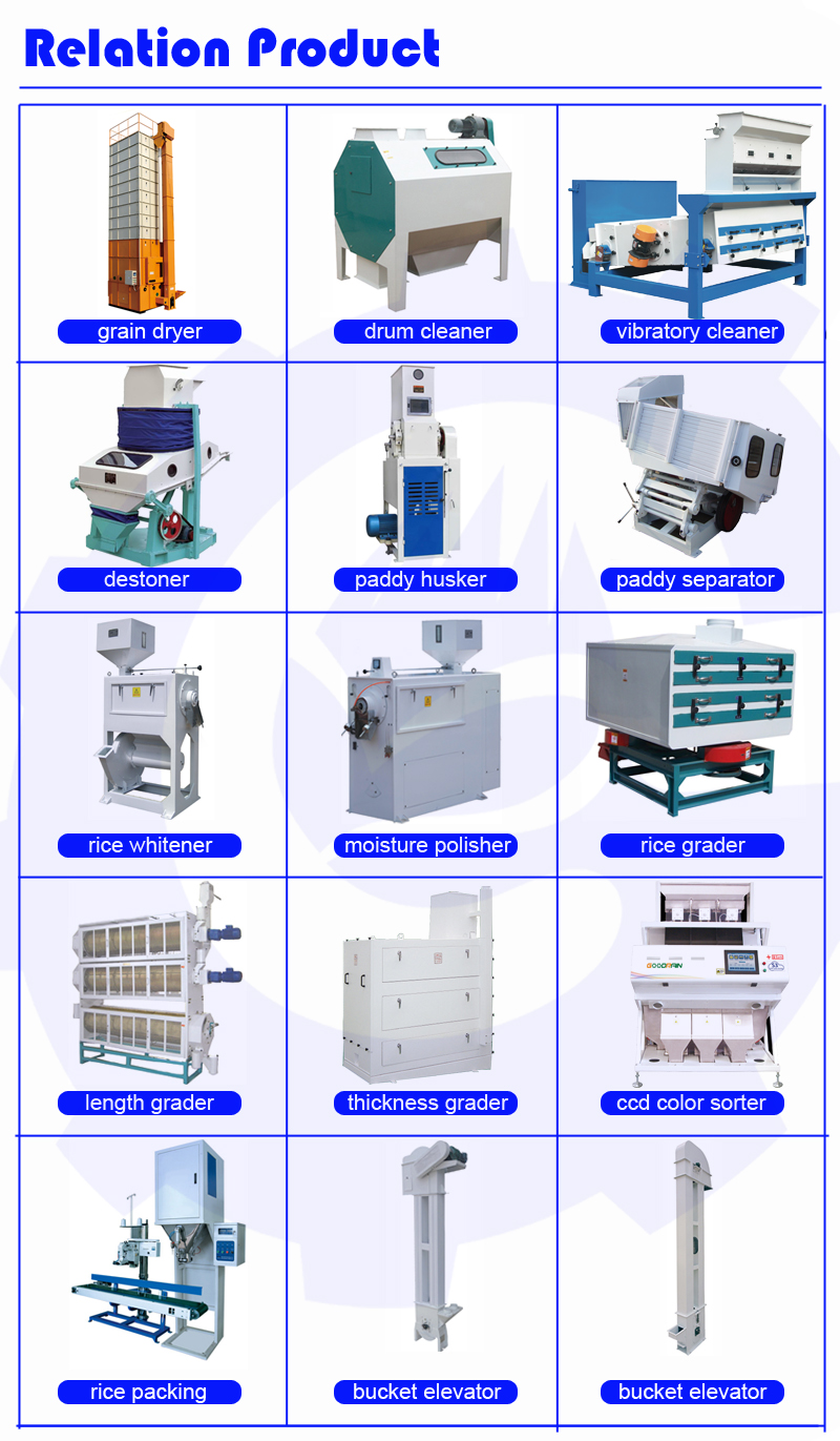 Ttfz Series Cyclone Rice Blower Machine, High Quality Ttfz Series ...