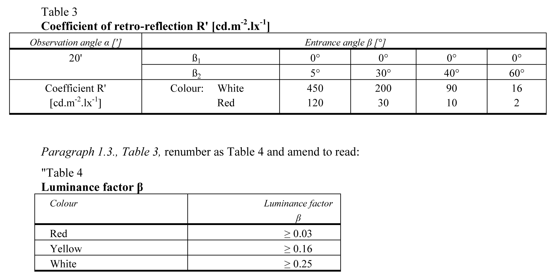 Rear Marking Plates For Long Heavy Vehicles China Manufacturers ...
