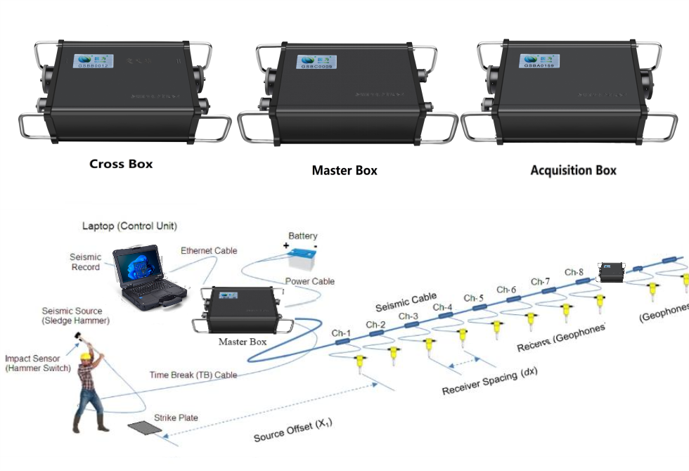 24 Channels Distributed 2d And 3d Masw Geophone Seismic Nodes, High ...