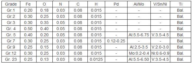 단조 Astm B381 티타늄 디스크, Bossgoo.com의 고품질 단조 Astm B381 티타늄 디스크