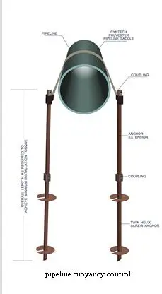 Pipeline Buoyancy Control, High Quality Pipeline Buoyancy Control on ...