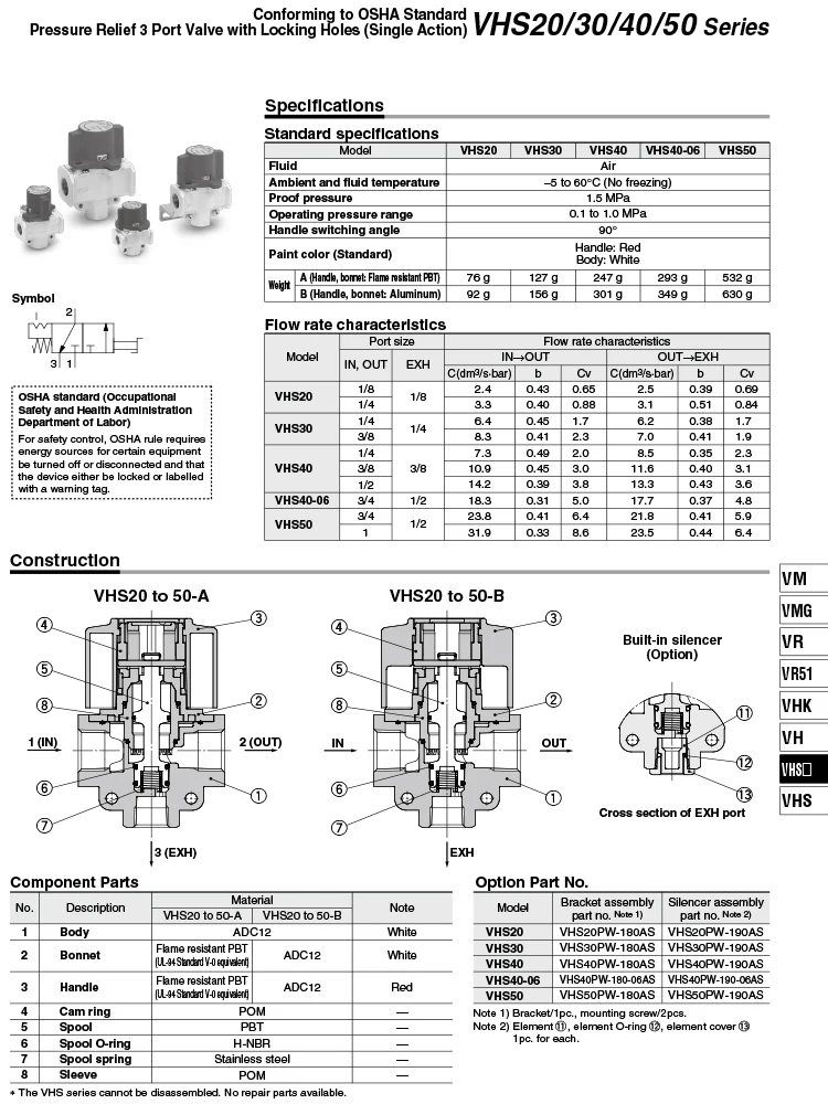 Smc Type Pneumatic Residual Pressure Relief Valves - Vhs20-01a, Vhs20 ...