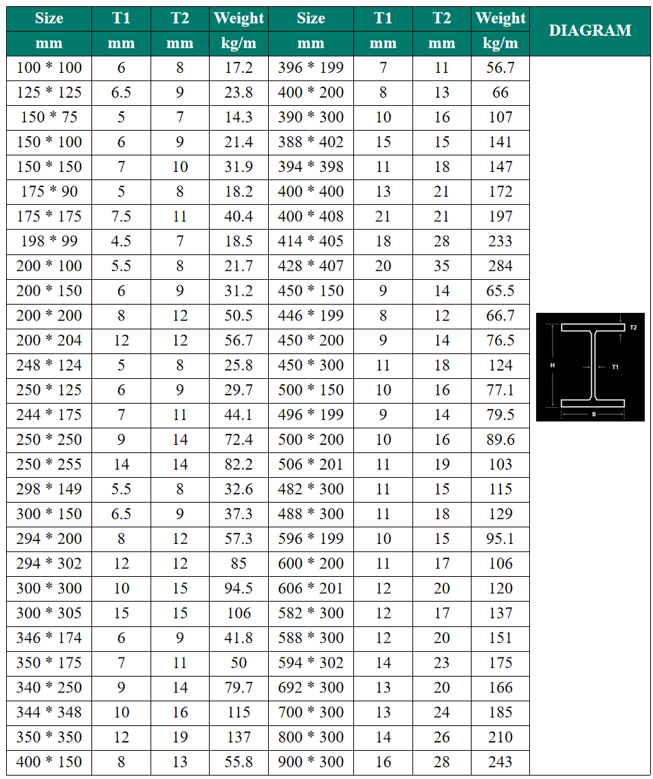 H-shape Beam: 400x200mm Mild Steel Profile - Carbon Steel Section, High ...