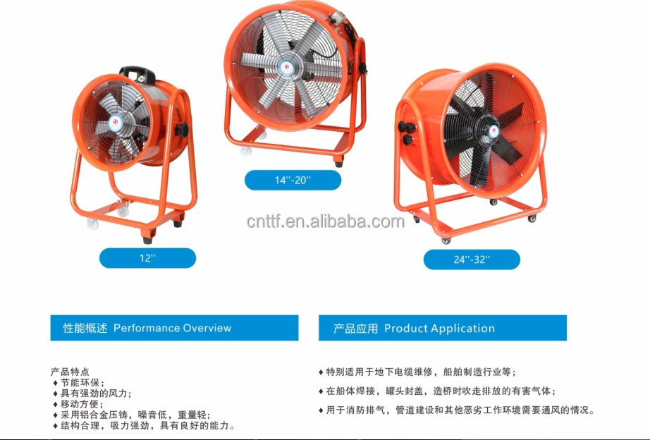 Automation 24 Inch 600mm 380v Three Phase Movable Axial Flow Fan For ...