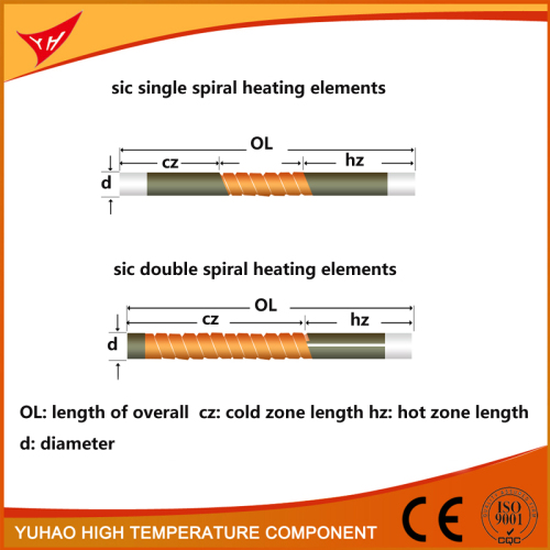 Laboratory High Temperature Heater Sic Furnace Heating Element, High ...