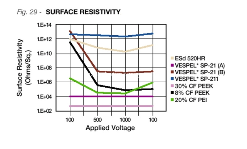 Semitron®esd 480 Esd Anstistatic Peek, Bossgoo.com의 고품질 Semitron®esd 480 Esd Anstistatic Peek