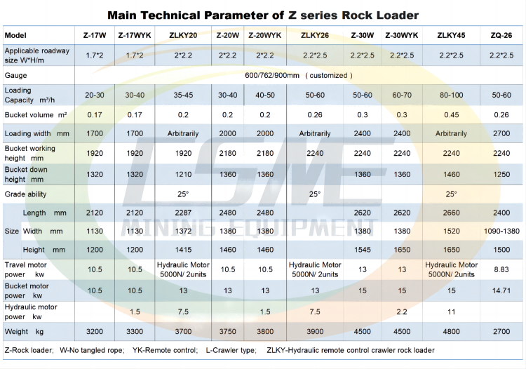 Air Mucker Underground Rock Loader Pneumatic Mucking Loader, High ...