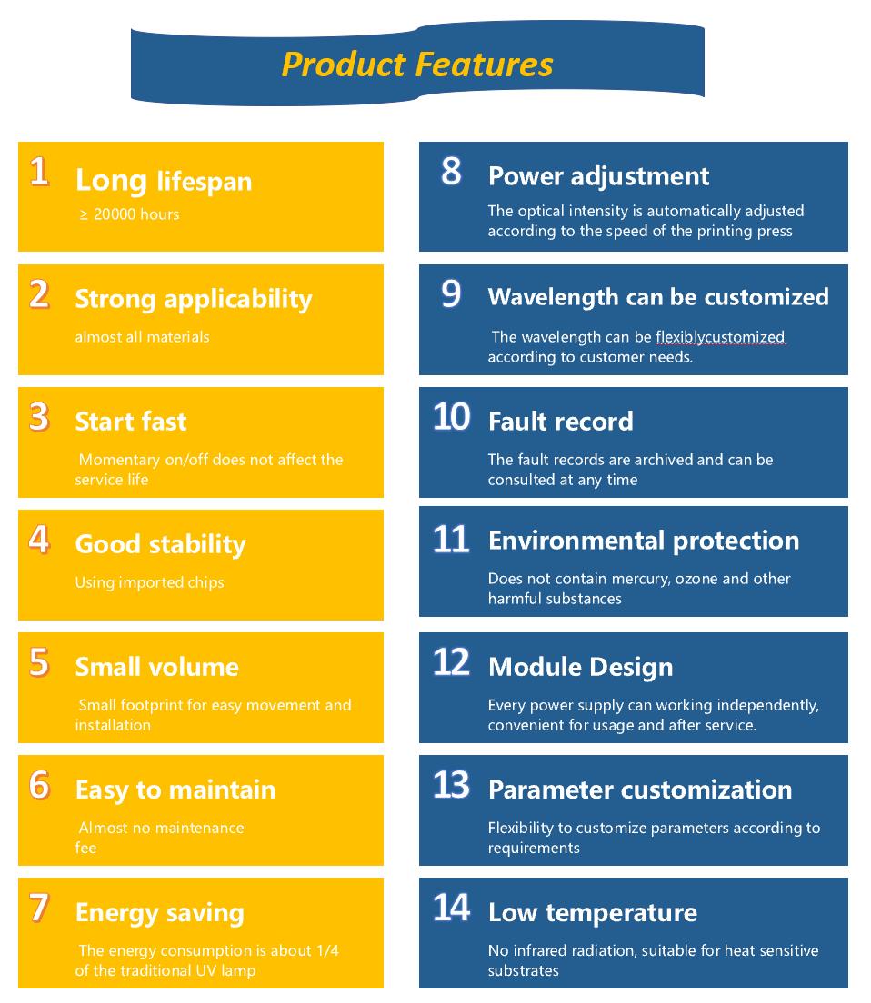 Uv Led Curing System For Uv Offset Printing, High Quality Uv Led Curing ...