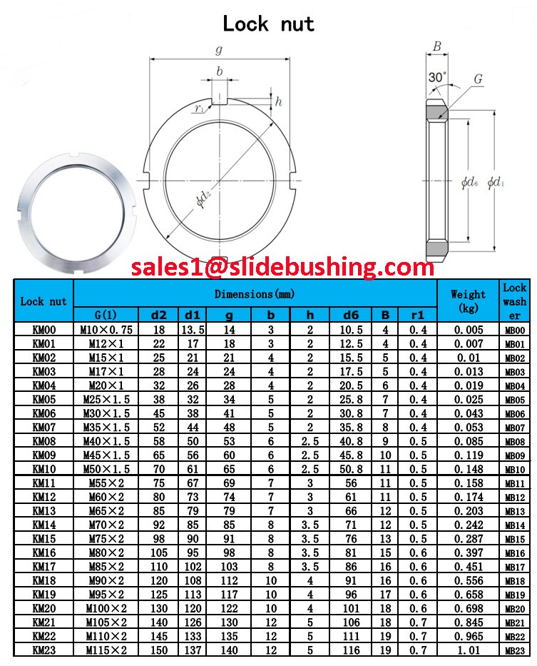 Lock Nuts For Bearing Assembly On Shafts With Adapter Sleeves Or ...
