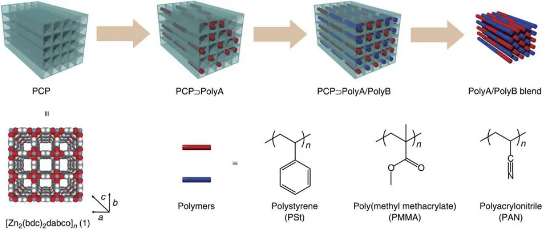 Material Characteristics, Types, Processes, and Applications of ...