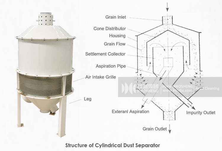 Txfl Drum Suction Separator For Wheat Processing In Flour Mills, High ...