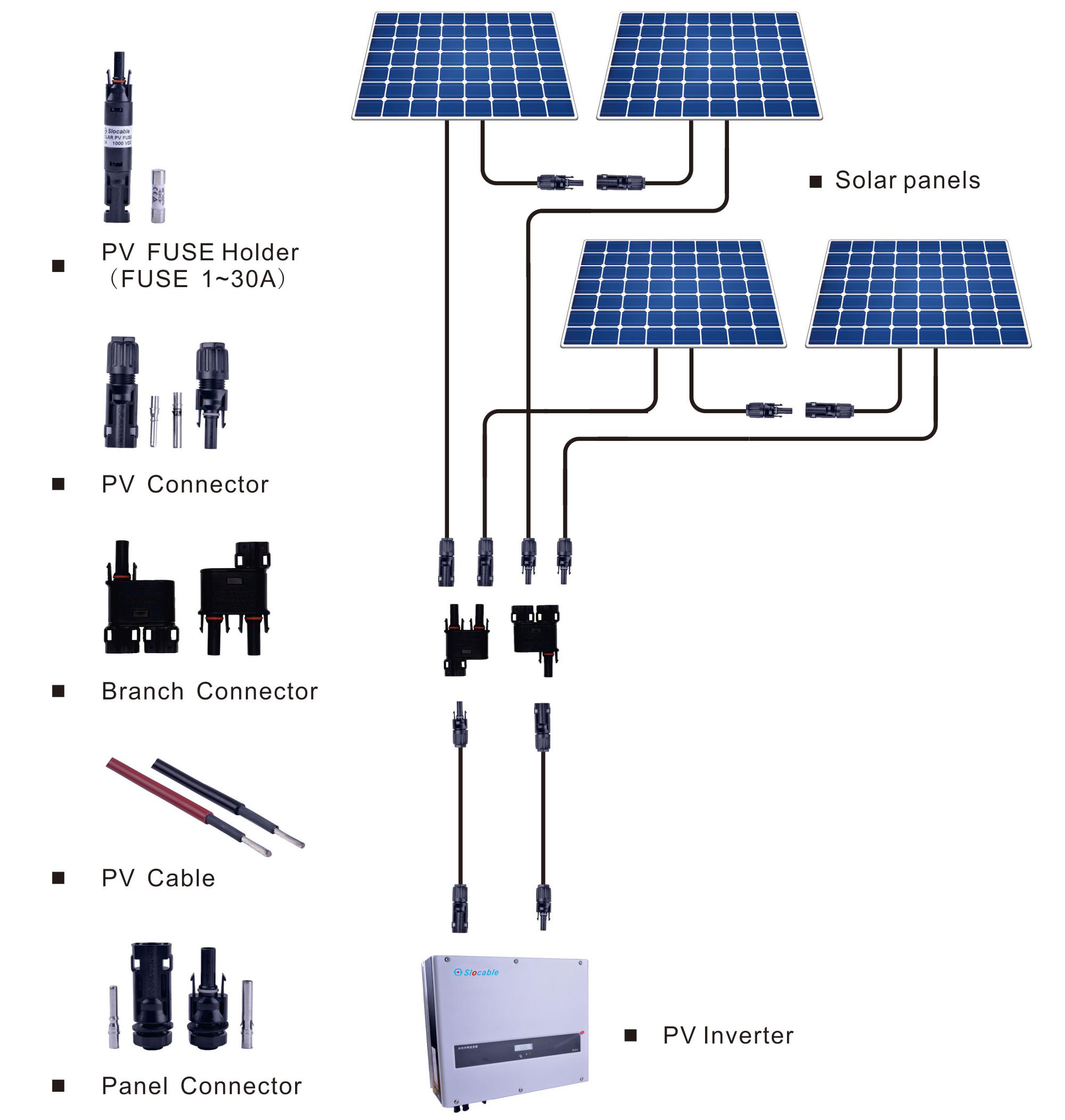 Professional Solar Pv Cables And Connectors For Photovoltaic Systems ...