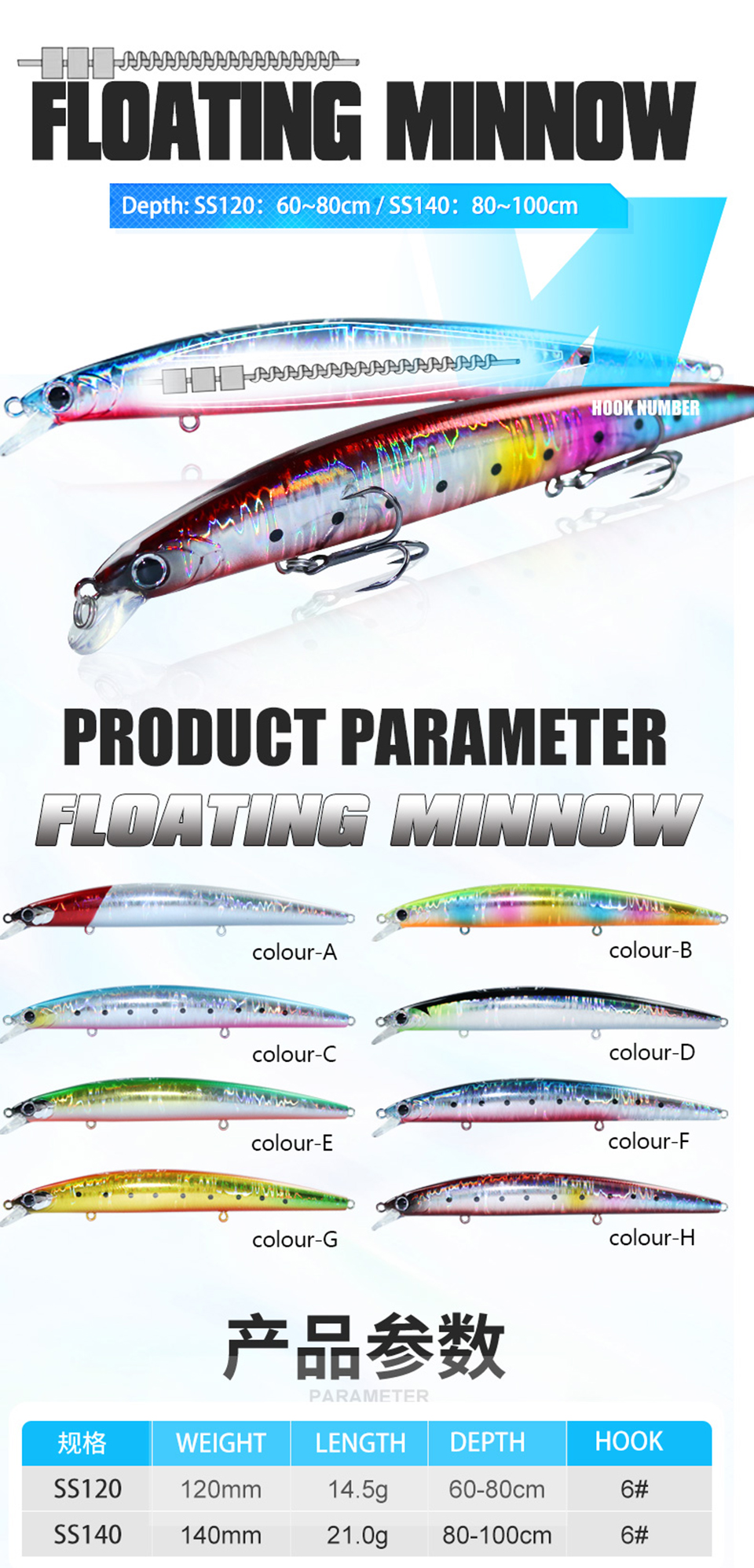 Ultra-long Casting Floating Minnow Lure For Sea Fishing, High Quality ...