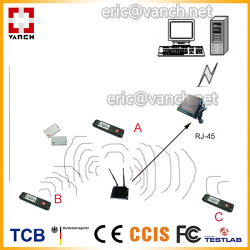 2.45ghz Active Rfid Location System For Asset In Retail Shop, High ...