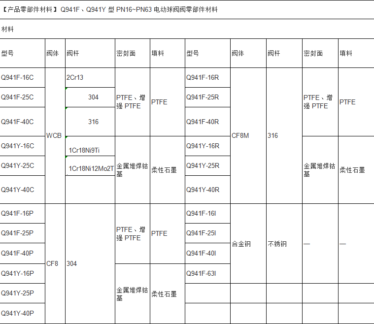 Китай Q941F Q941Y Электрический шариковый клапан Производители