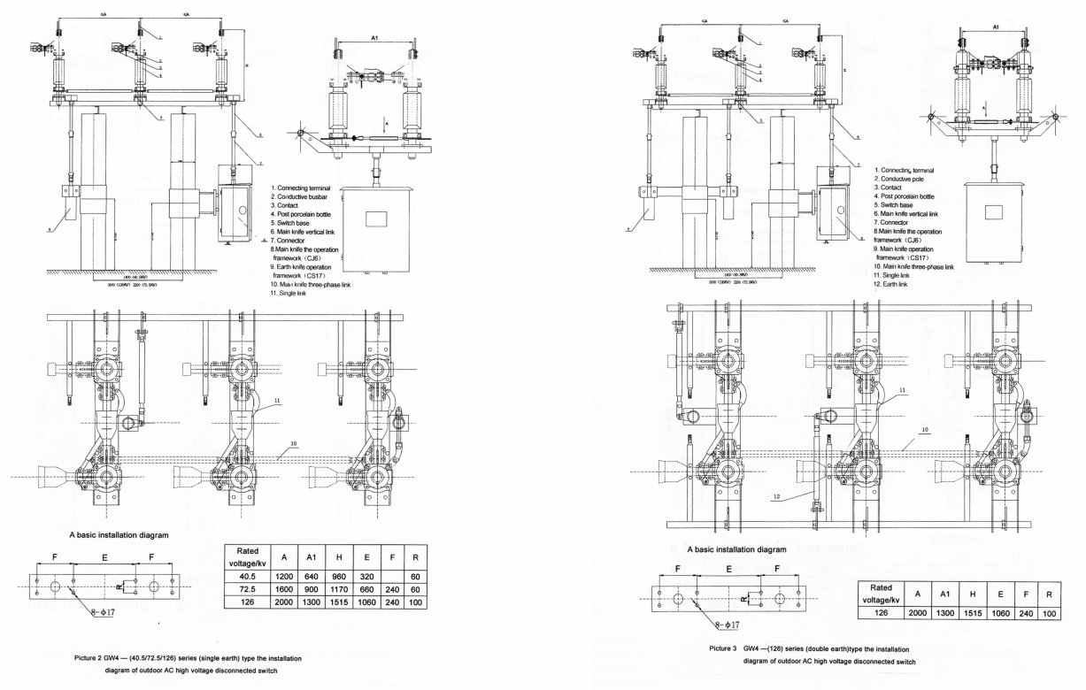 High Voltage Single Phase Electrical Operation Double Earthing ...