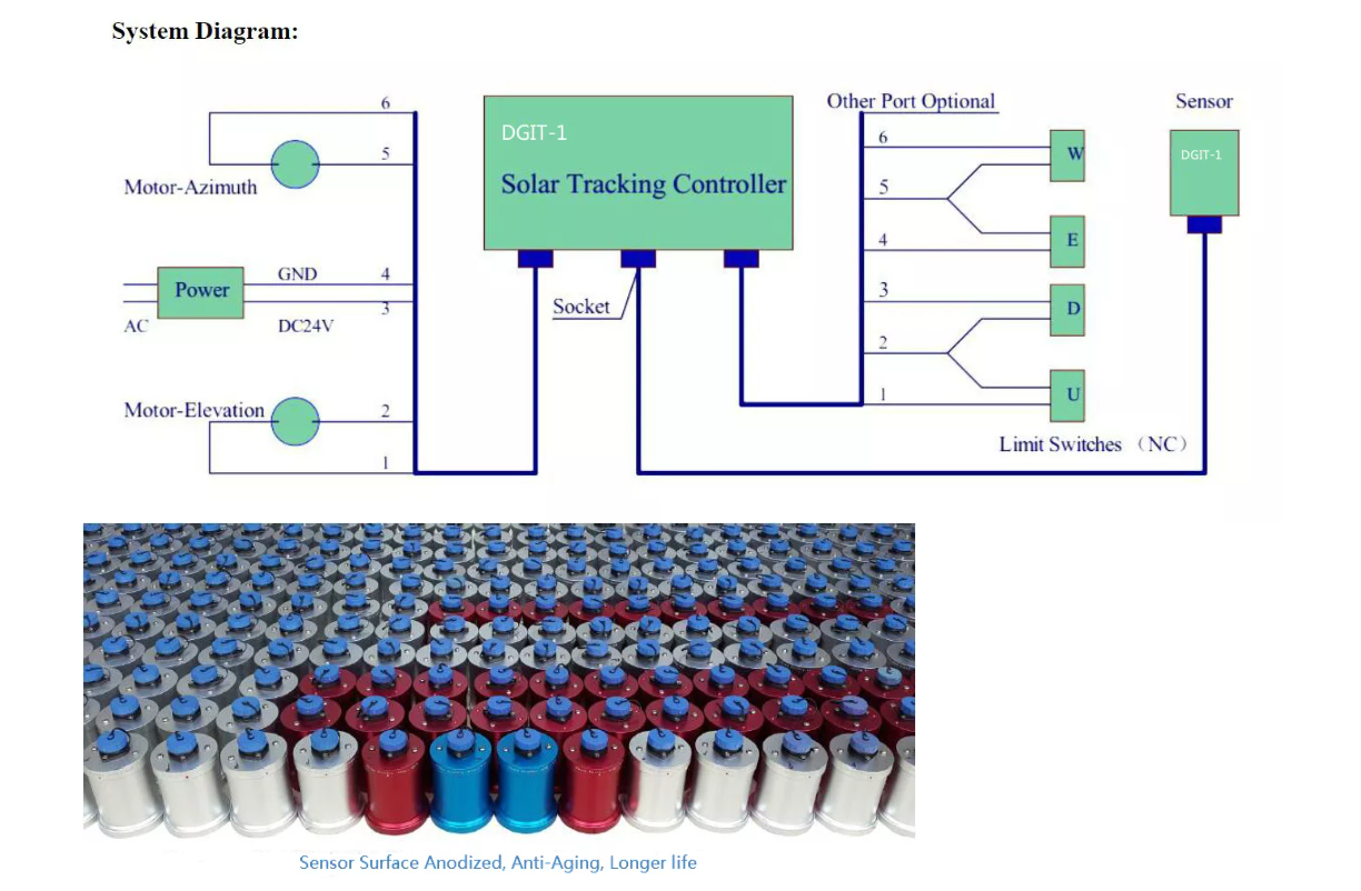 Dgit-1l Solar Tracking Controller With Light Sensor And Inclinometer ...
