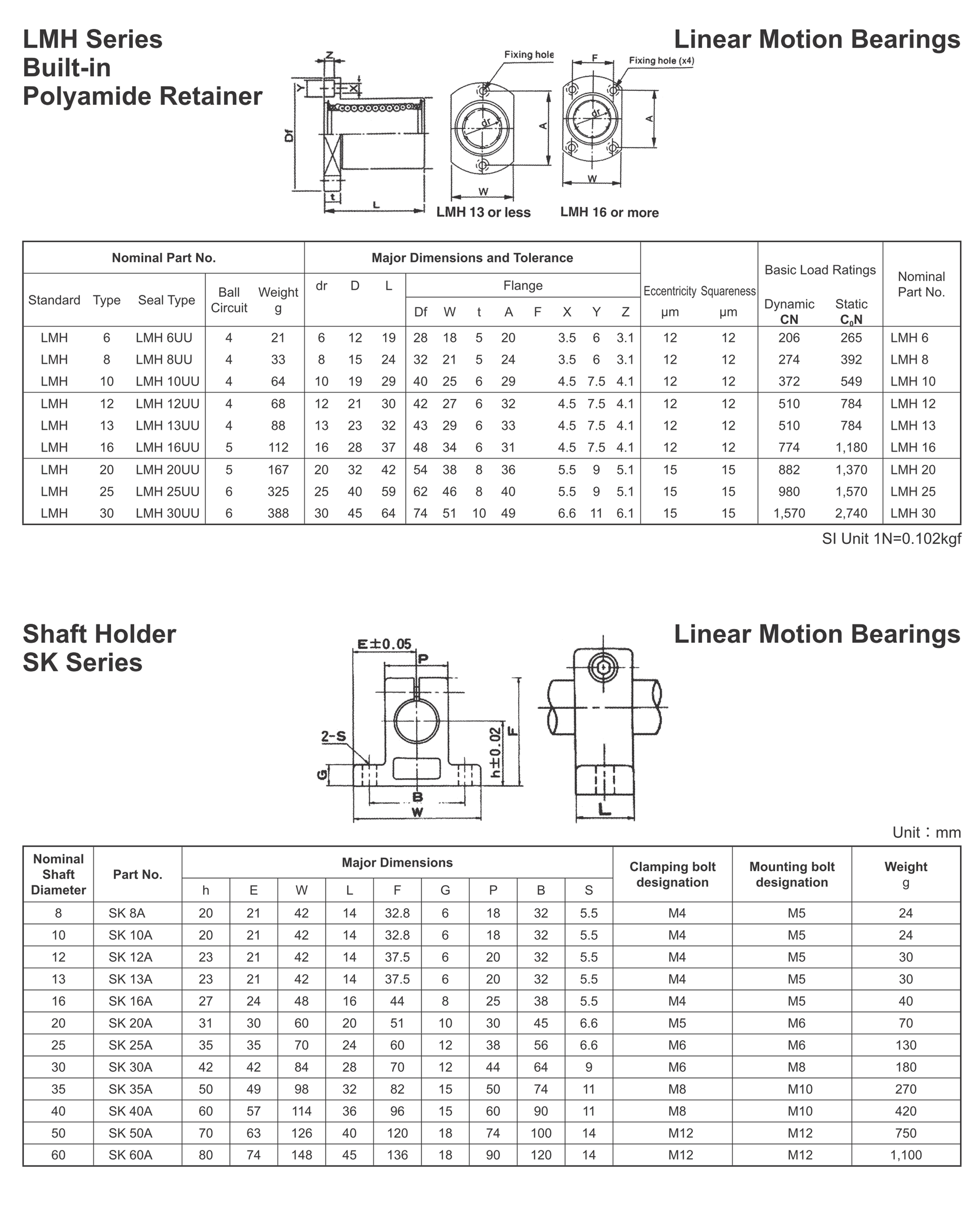 Square Cylindrical Flange Linear Motion Bearings Lmk Series, High ...