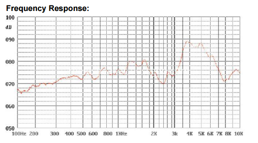 Fbpt1255 High Frequency Decibel Piezoelectric Passive Buzzer, High ...