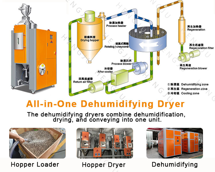 Micro Hopper Dryer: Dehumidifying Hopper Dryer For Sale, High Quality ...
