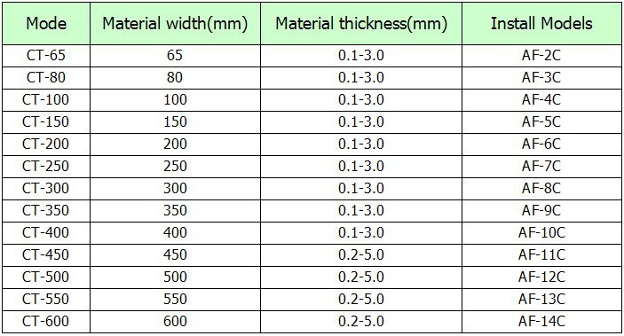 Punch Lubrication Unit: Adjustable Dripper Device For Double-side ...