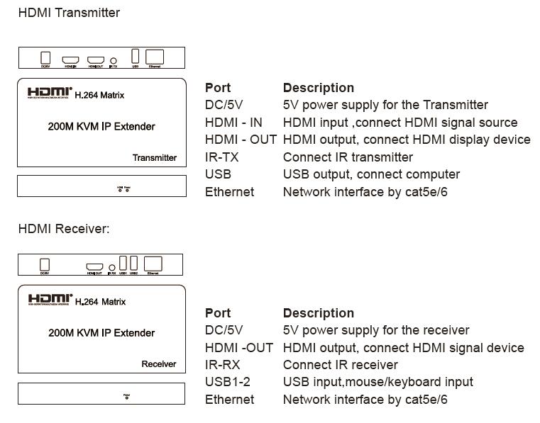 200m Hdmi Kvm Extender Via Utp Lan Cable With Ip Ethernet Support For ...