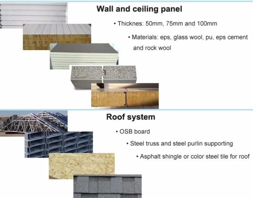 Sandwich Panel Light Steel Structure House, High Quality Sandwich Panel ...