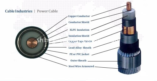 185/240/300 Sq Mm Pvc Insulated Electrical Cable คุณภาพสูง 185/240/300 ...