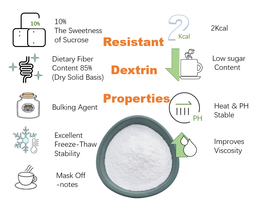 체중 조절 가용성 섬유 타피오카 내성 덱스트린, Bossgoo.com의 고품질 체중 조절 가용성 섬유 타피오카 내성 덱스트린
