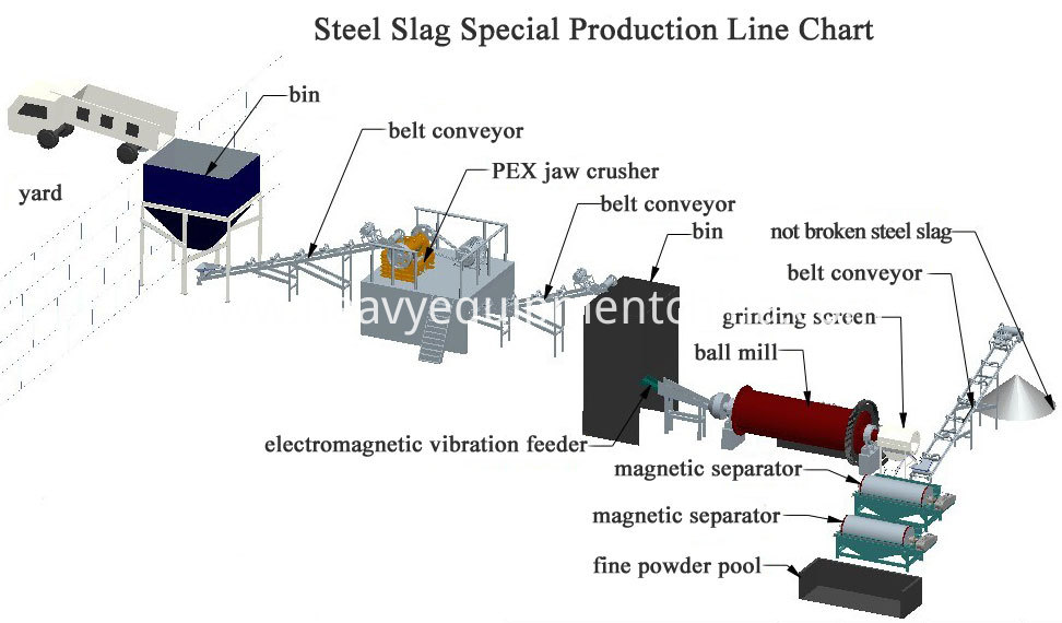Dry Magnetic Separator For Iron Ore Refining Process China Manufacturer