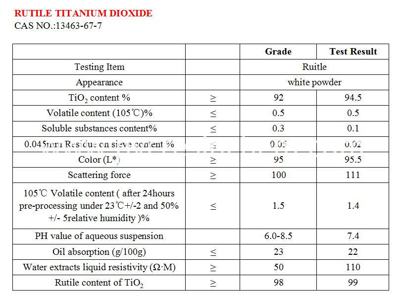 Tio2 Titanium Dioxide Rutile for Painting Ink for Sale, Offer Tio2 ...