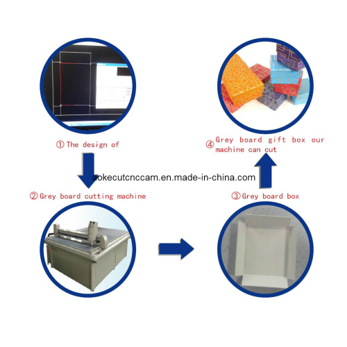 Milk Carton Box Template Digital Corflute Sample Maker Cutting Machine ...