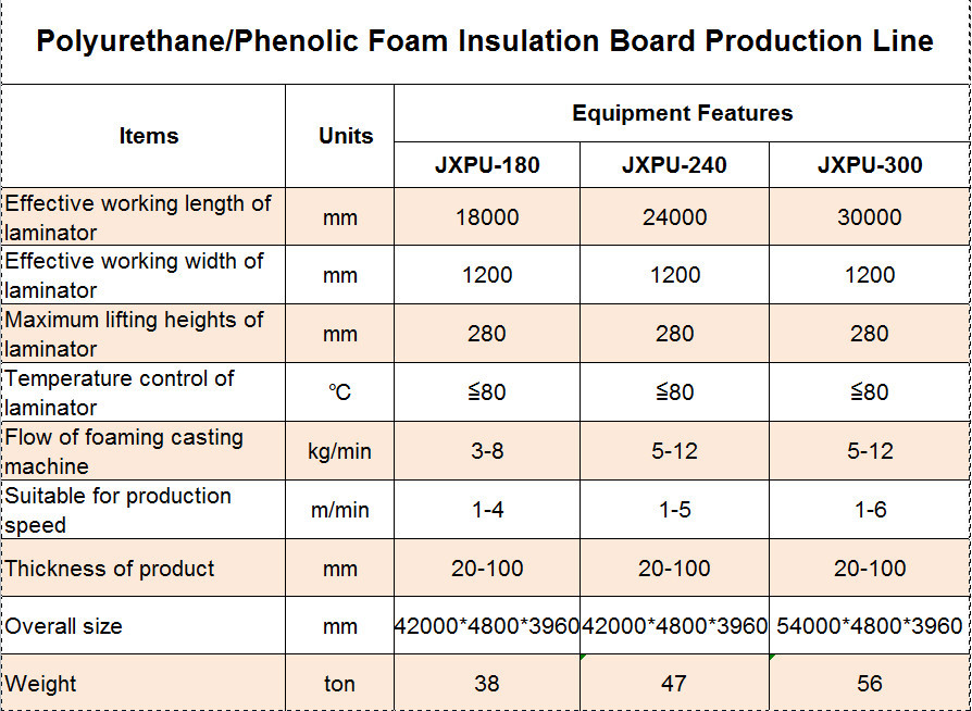 Pir Insulation Foam Sheet Production Line With Cutting Machines, High ...