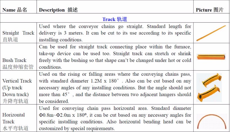 High Quality Enclosed Overhead Conveyor Chain 5 Ton Uh-5075 Series ...
