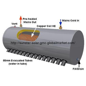 Indirect Close Loop System Solar Water Heater, High Quality Indirect ...