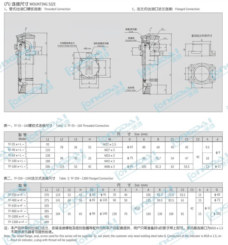 Hydraulic Tank Accessories: Exploring Tf Series, Including Tf-25, Tf-40 ...