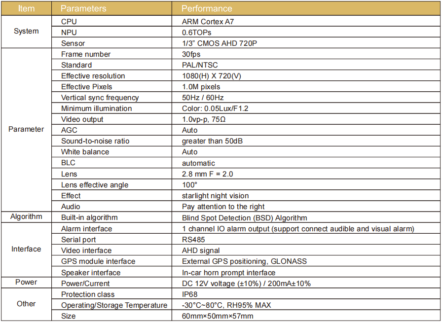 Vehicle Bsd Camera System, High Quality Vehicle Bsd Camera System on ...