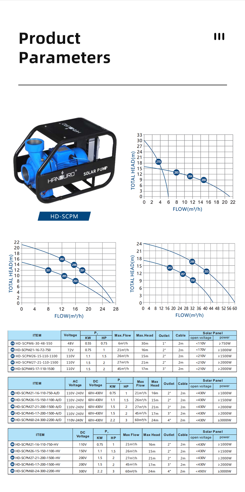 Handuro Cpm Series Solar Power Pump - High Pressure Surface Water Pump ...