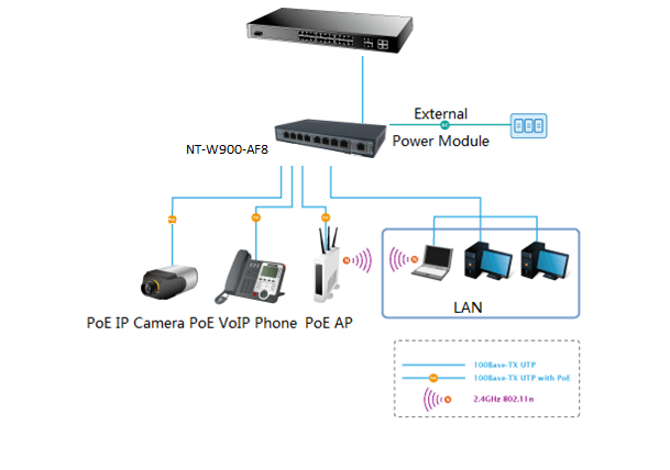 Fast Unmanaged 8-port Poe Ethernet Switch, High Quality Fast Unmanaged ...