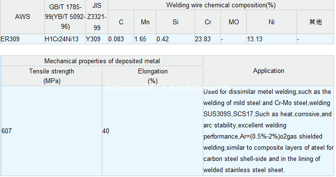 Stainless Steel Welding Wire Er309, High Quality Stainless Steel ...