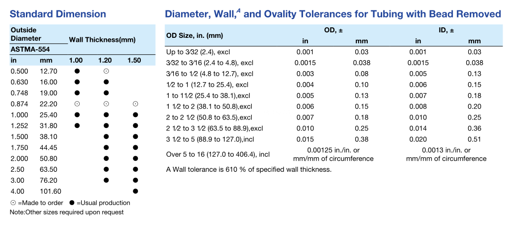 Astm A554 หลอดไม้ประดับ คุณภาพสูง Astm A554 หลอดไม้ประดับ บน bossgoo.com