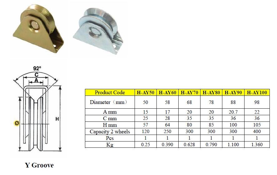 4 Inch V Groove Automatic Gate Wheel, Bossgoo.com의 고품질 4 Inch V Groove ...
