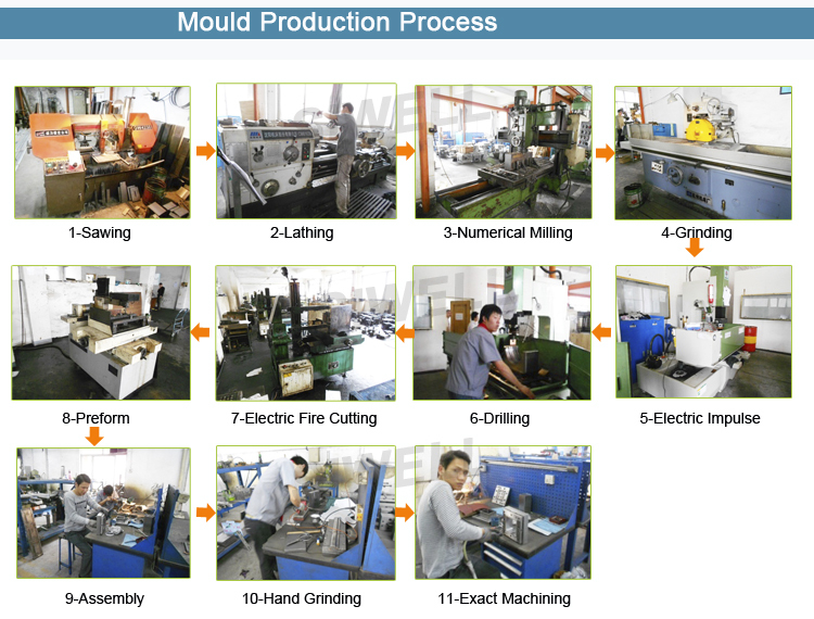 Upvc Cable Trunking And Profile Extrusion Moulds: Single Cavity ...