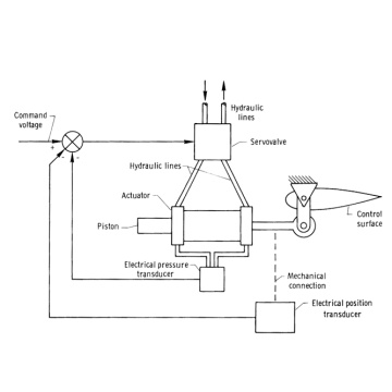 China Centralized Control System,Mine Work Surface System,Mine ...