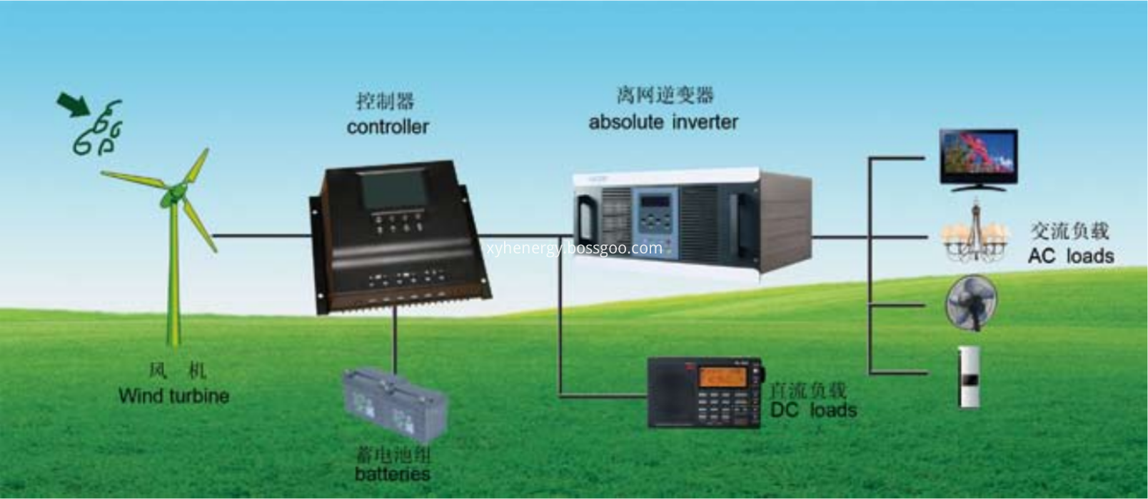 Wind Off Grid Inverter, High Quality Wind Off Grid Inverter on Bossgoo.com