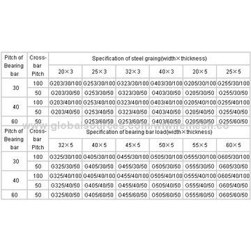 Galvanized Steel Grating, Brushing And Soaking, High Quality Galvanized ...