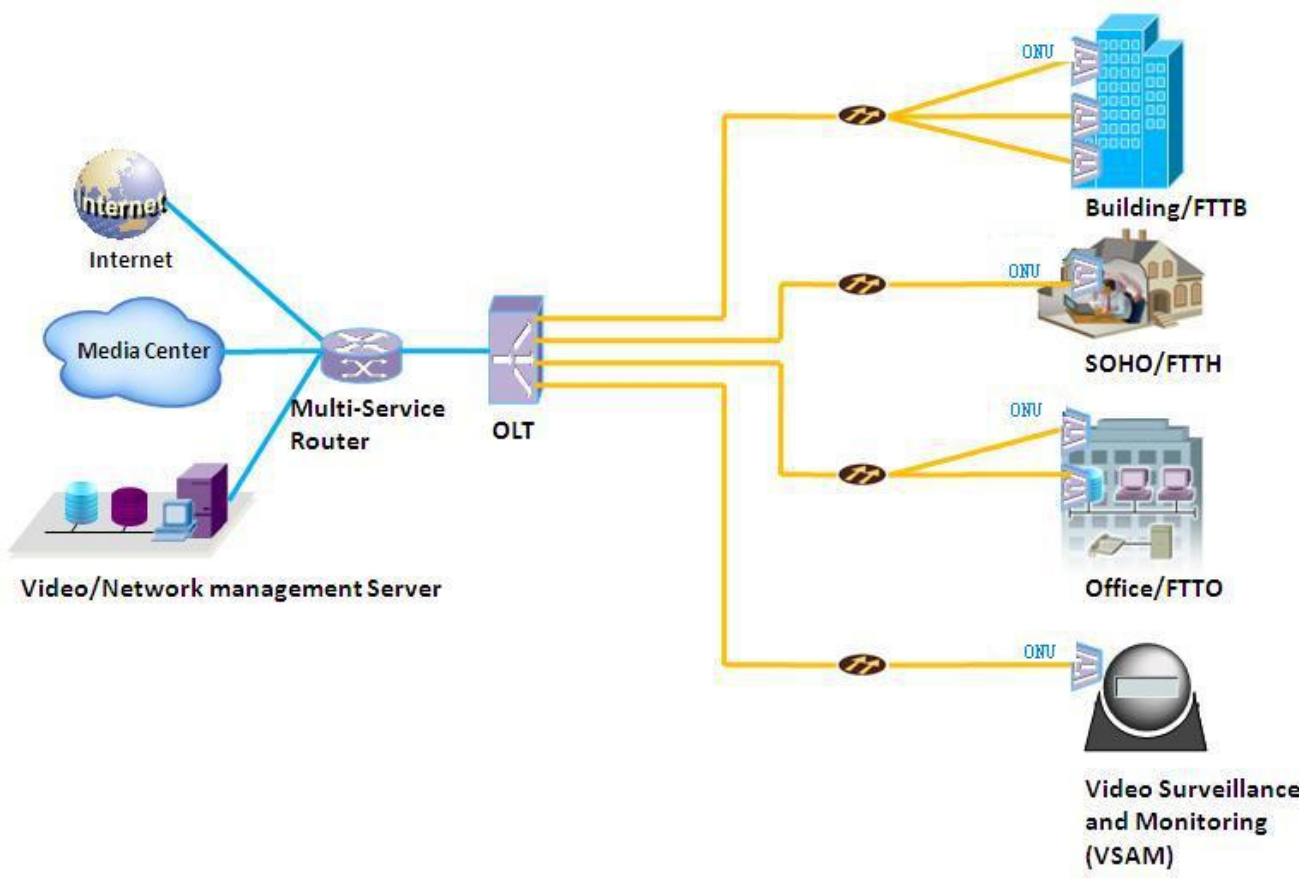 1ge+catv Xpon Onu Ftth Epon Gpon Ont Modem "은"1ge Catv Xpon Onu Ftth ...