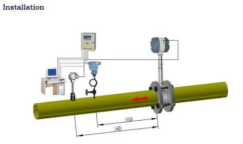 Remote Reading Gas Meter, High Quality Remote Reading Gas Meter on ...