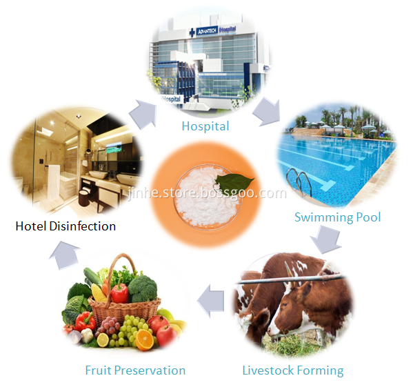 Chlorine Tablet Sdic Dihydrate For Swimming Pool, High Quality Chlorine ...