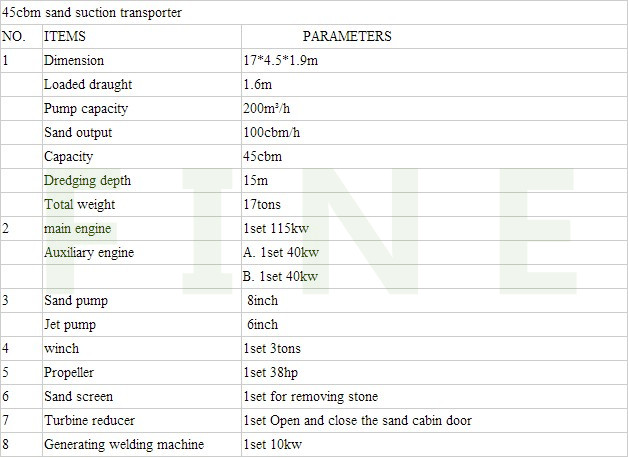 Small River Sand Hopper Transporter Ship/dredger, High Quality Small ...